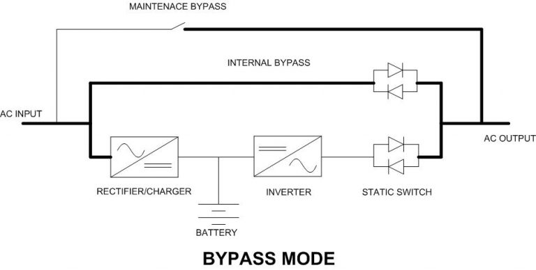 Thời Gian Chuyển Mạch UPS - Chế Độ Bypass UPS là gì